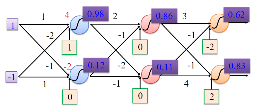 深度学习基础 - ShiSe的notebook